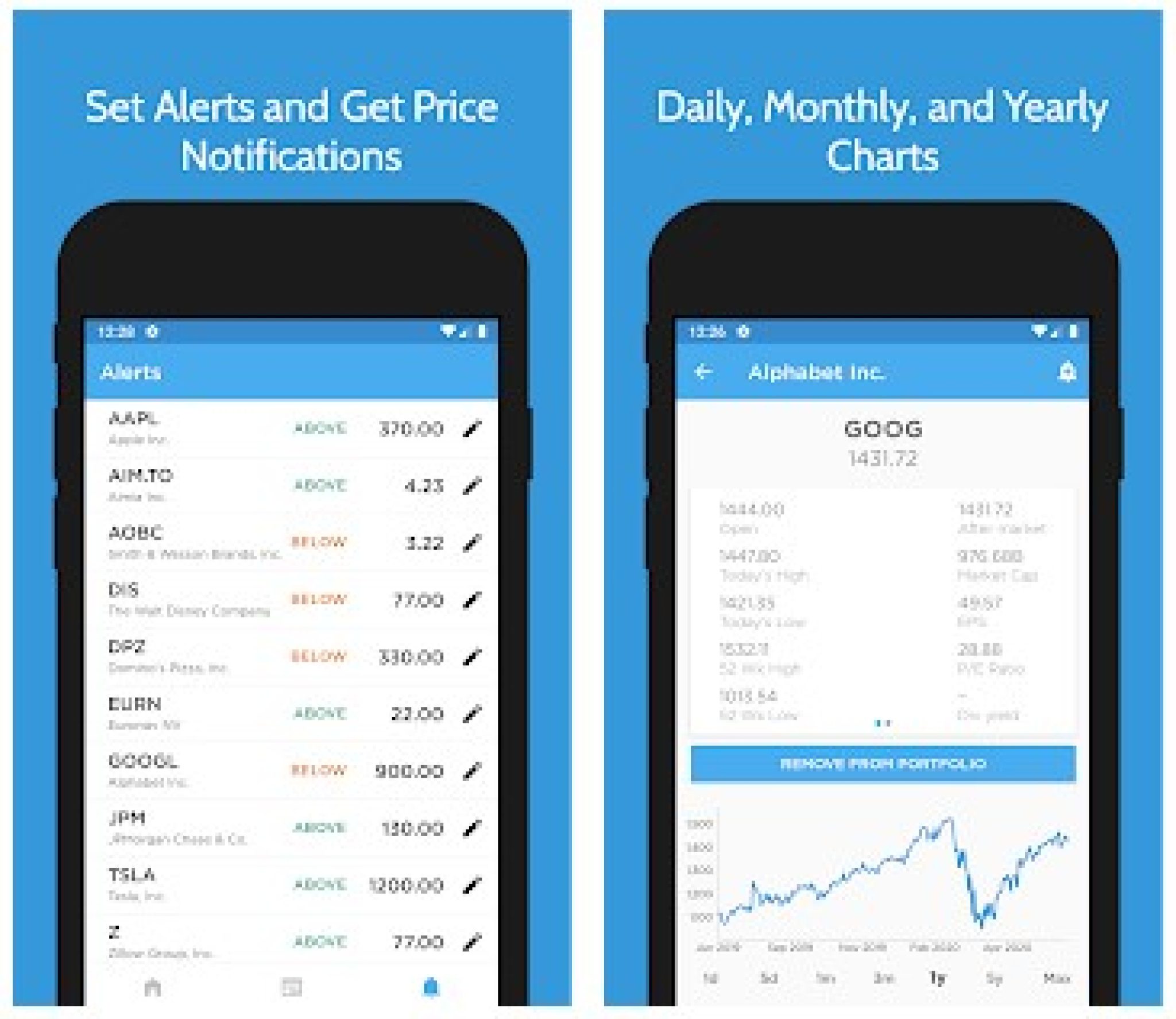 9 Best Stock Prediction Apps for Android & iOS | Freeappsforme - Free ...