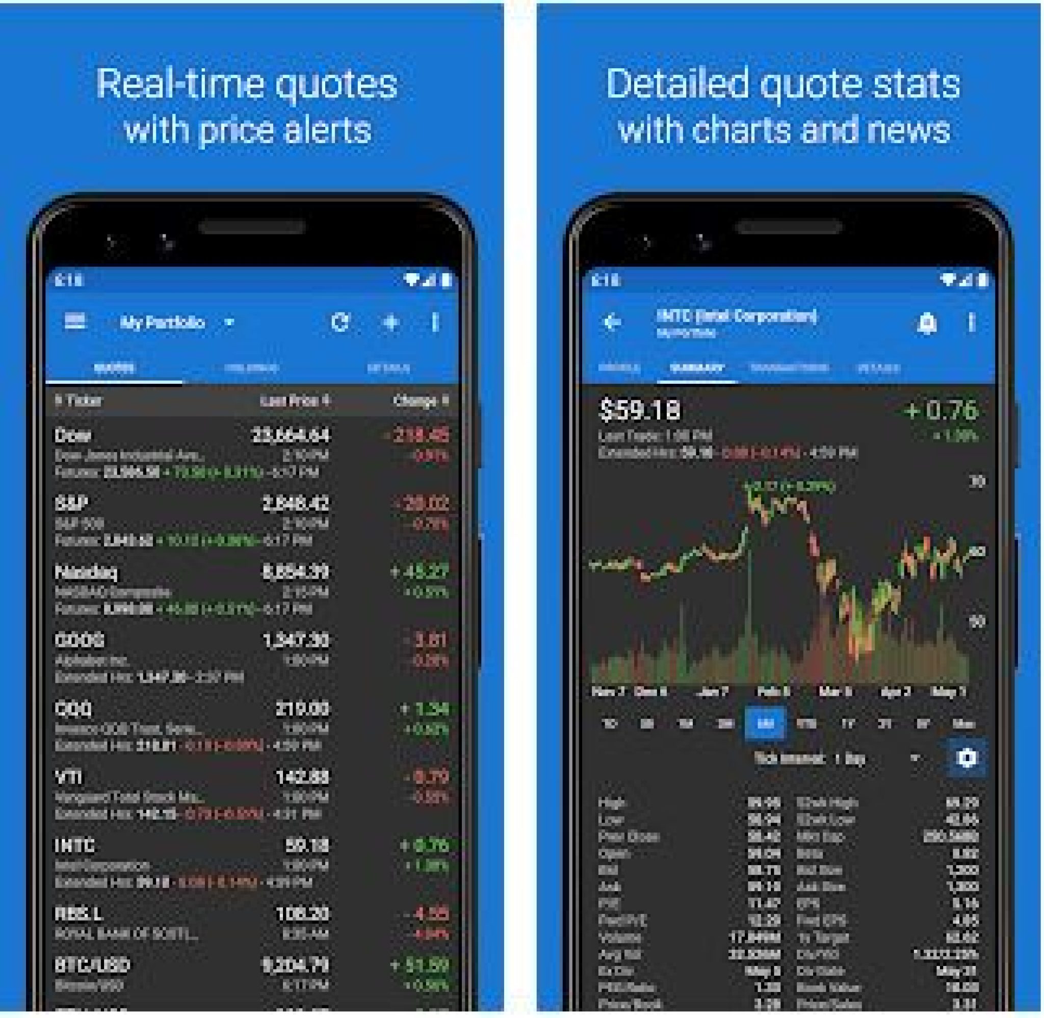 7 Best Stock Portfolio Analyzer Apps for Android & iOS | Freeappsforme ...