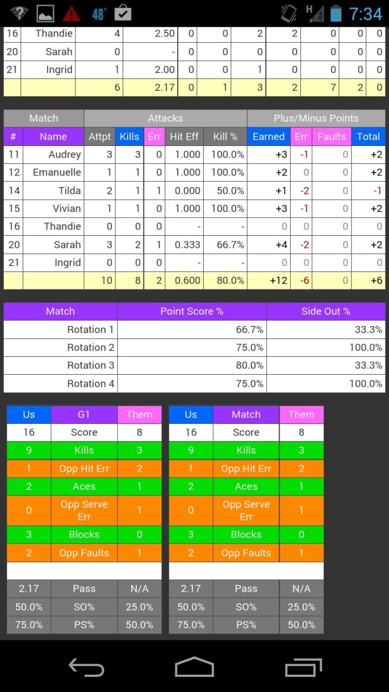 5 Best Volleyball Statistics Apps for Android & iOS | Freeappsforme ...