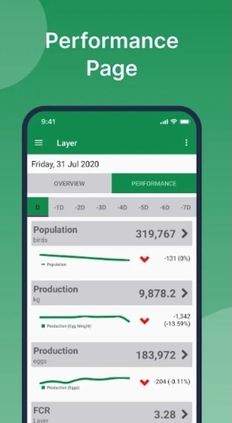 5 Best Poultry Management Apps for Android & iOS | Freeappsforme - Free ...