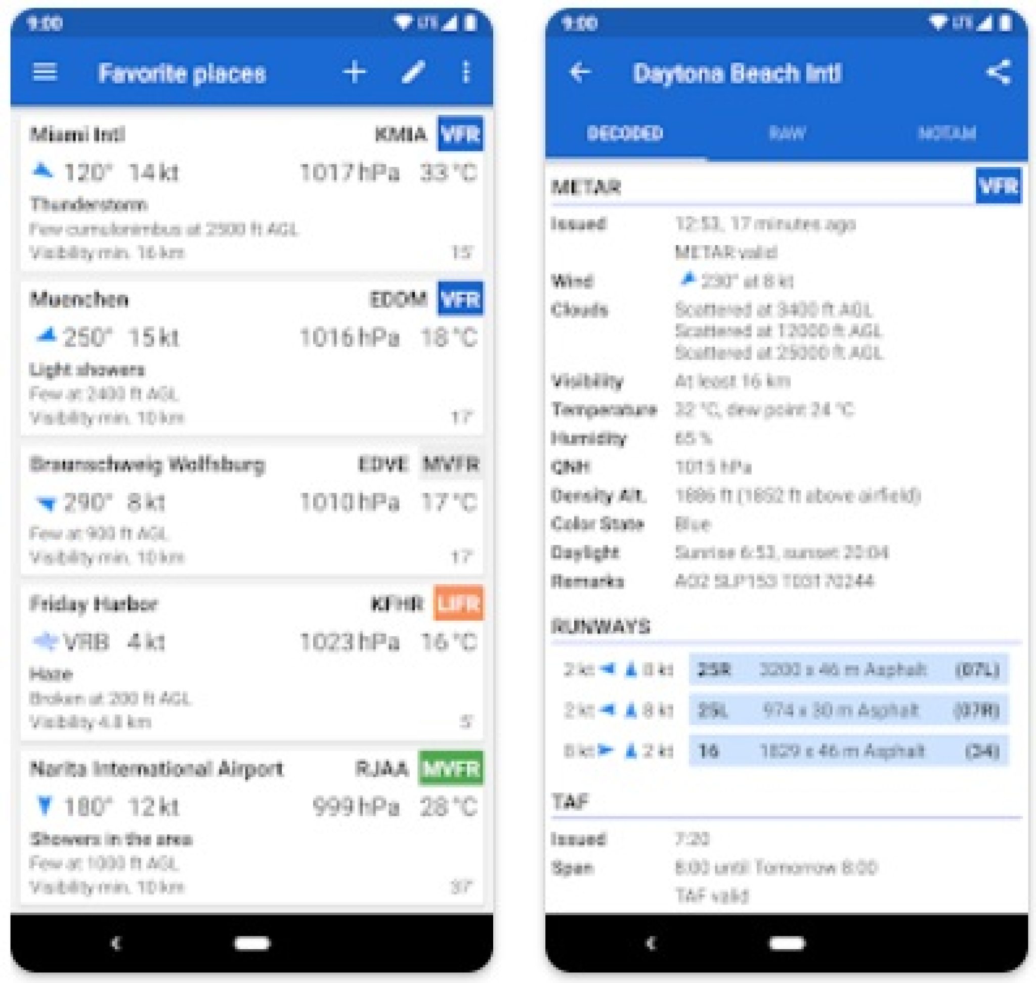 7 Best Aviation Weather Apps 2025 for Android & iOS | Freeappsforme ...