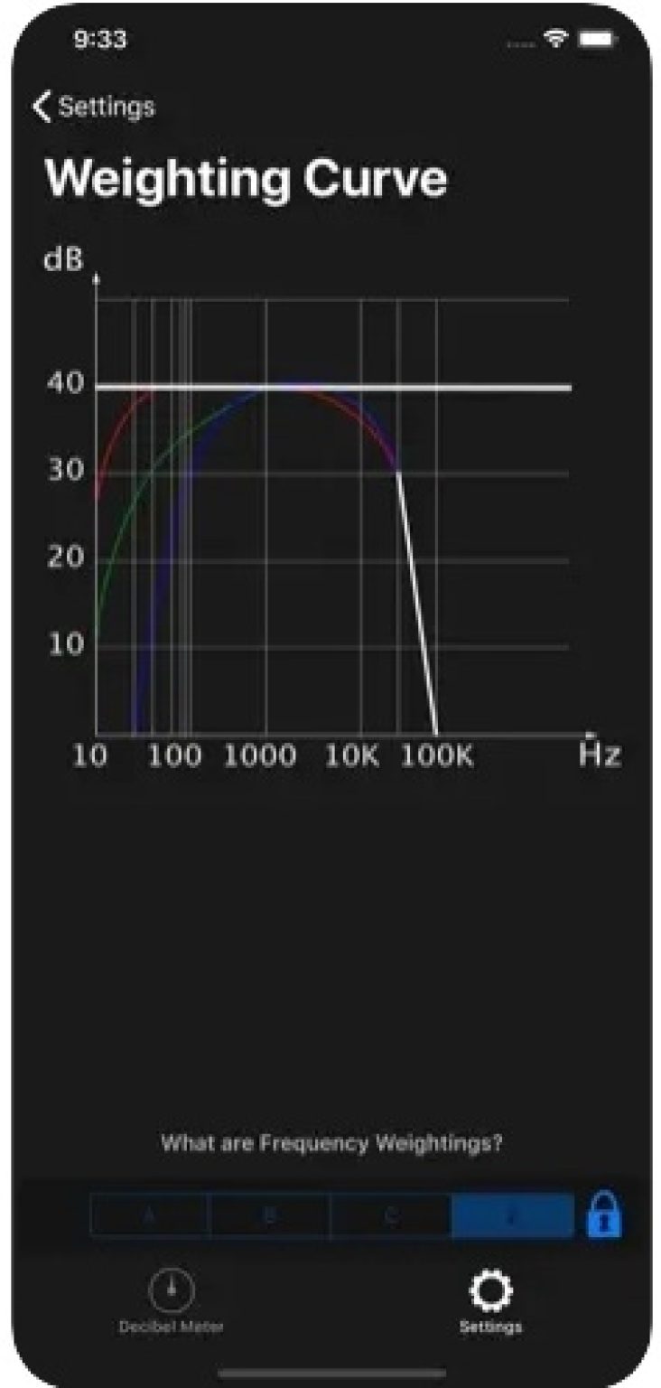 7 Free Sound Meter Apps in 2023 (Android & iOS) | Freeappsforme - Free ...