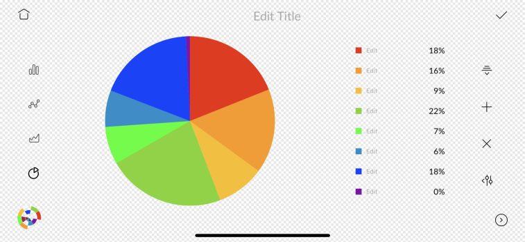 11 Best Apps For Making Charts And Graphs On Android & iOS ...
