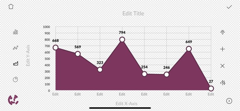 11 Best Apps For Making Charts And Graphs On Android & iOS ...