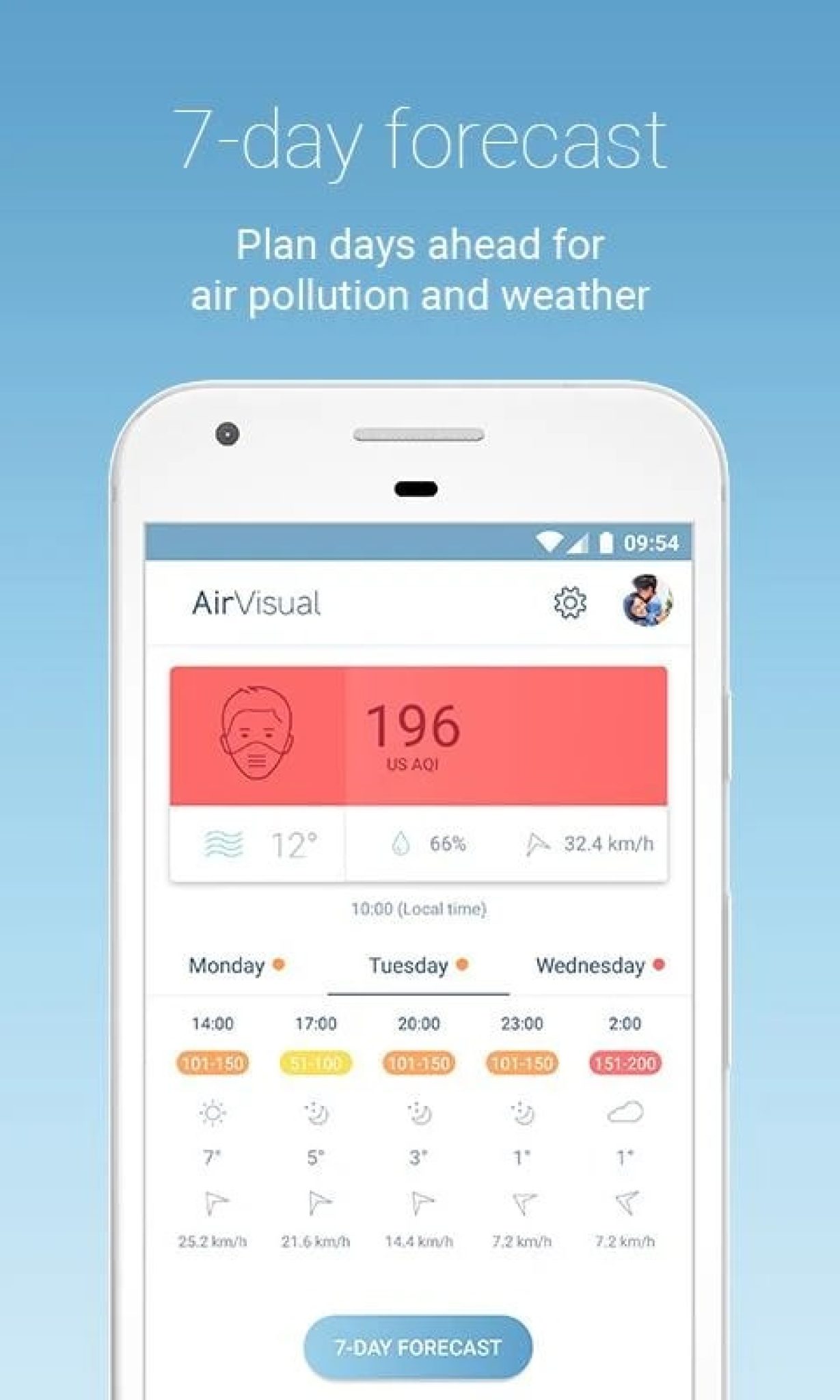 7 Best Air Quality And Pollution Apps 2026 | Freeappsforme - Free apps ...