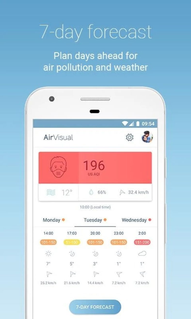 7 Best Air Quality And Pollution Apps 2026 | Freeappsforme - Free apps ...