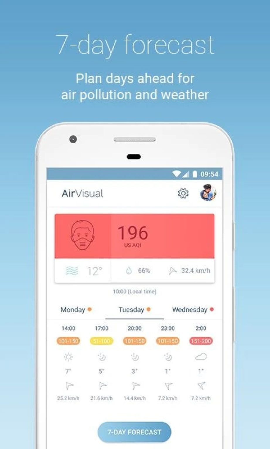 7 Best Air Quality And Pollution Apps 2025 | Freeappsforme - Free apps ...