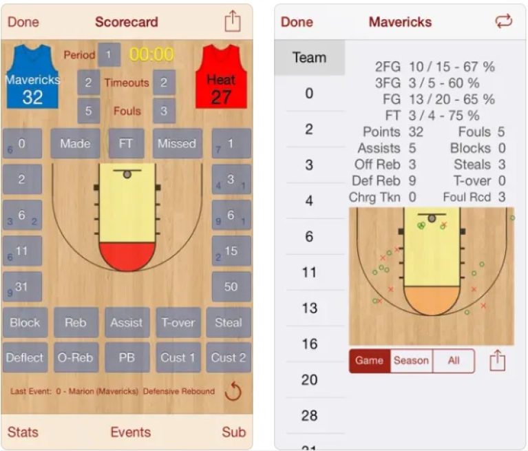 7 Best Basketball Stats Apps for Android & iOS | Freeappsforme - Free ...