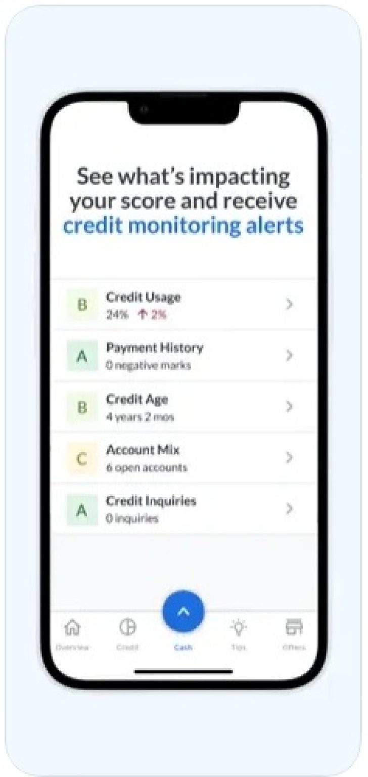 8 Free Credit Score Monitoring Services (Apps & Websites ...