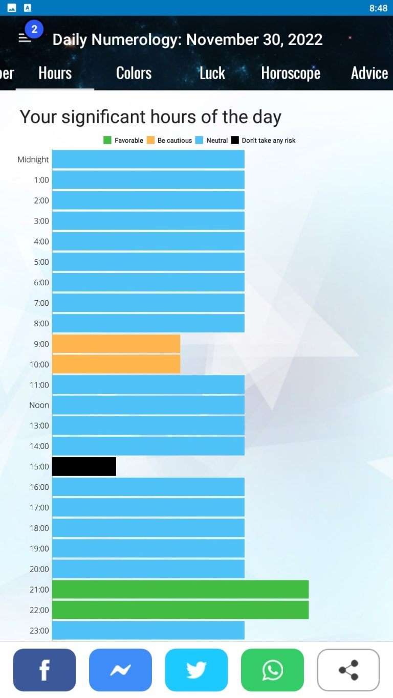 11 Free Numerology Calculator Apps & Websites | Freeappsforme - Free ...