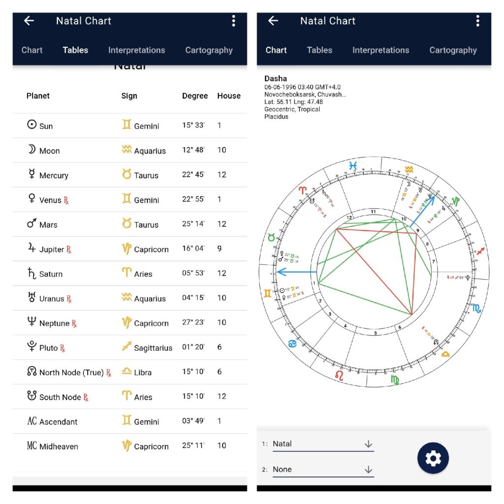 11 Free Natal Chart Calculator Apps & Websites | Freeappsforme - Free ...