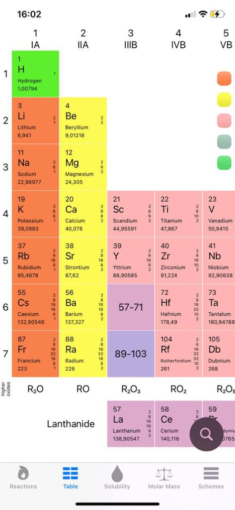 7 Free Chemistry Apps for Students and High Schoolers | Freeappsforme ...