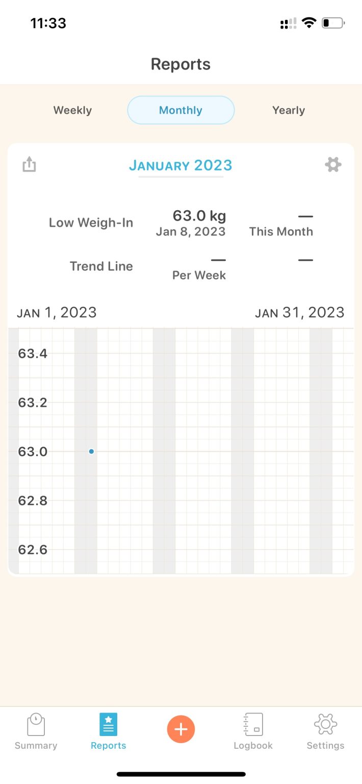 11 Free Working Scale Apps for Android & iOS | Freeappsforme - Free ...