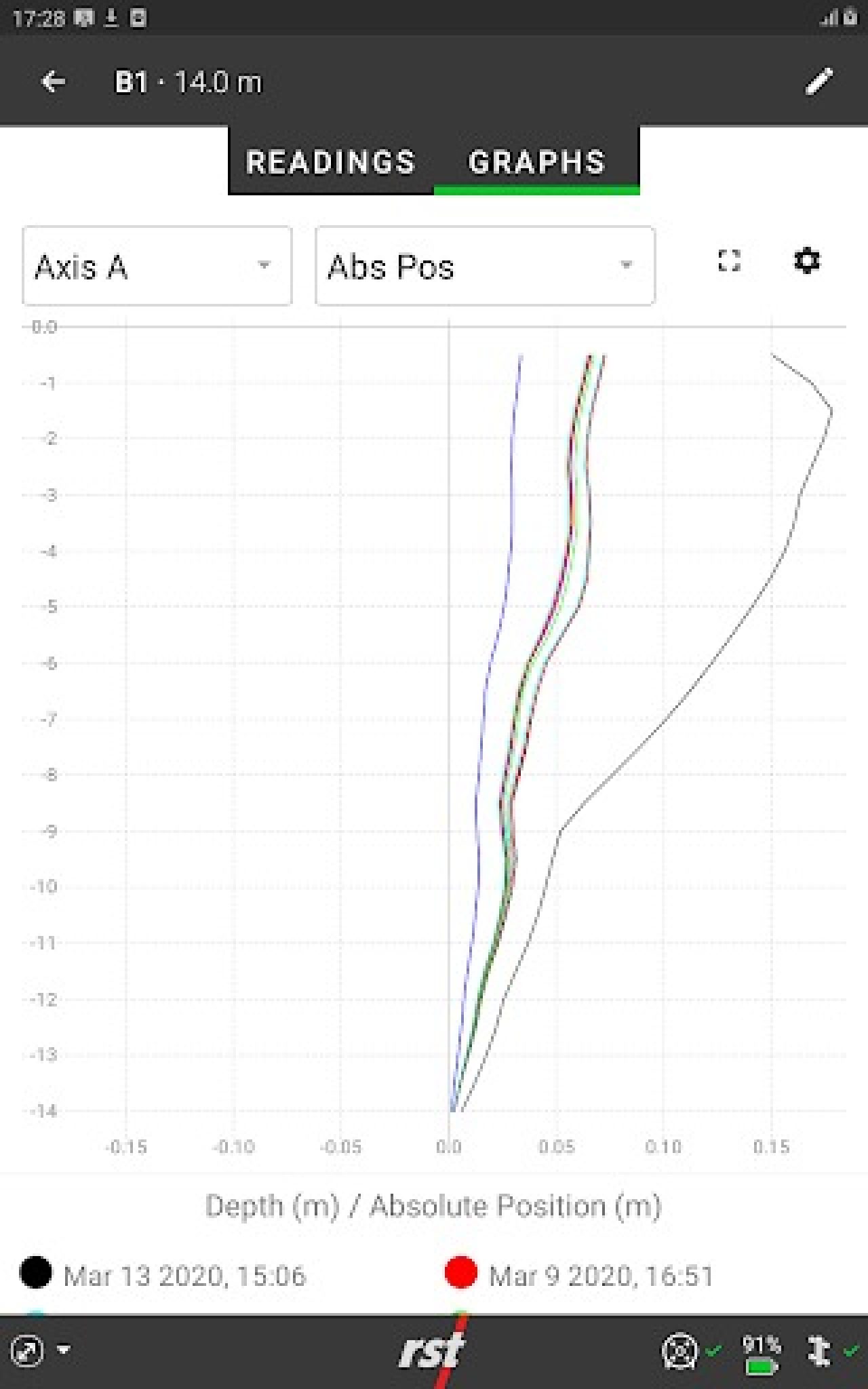 11 Best Inclinometer Apps for Android & iOS | Freeappsforme - Free apps ...