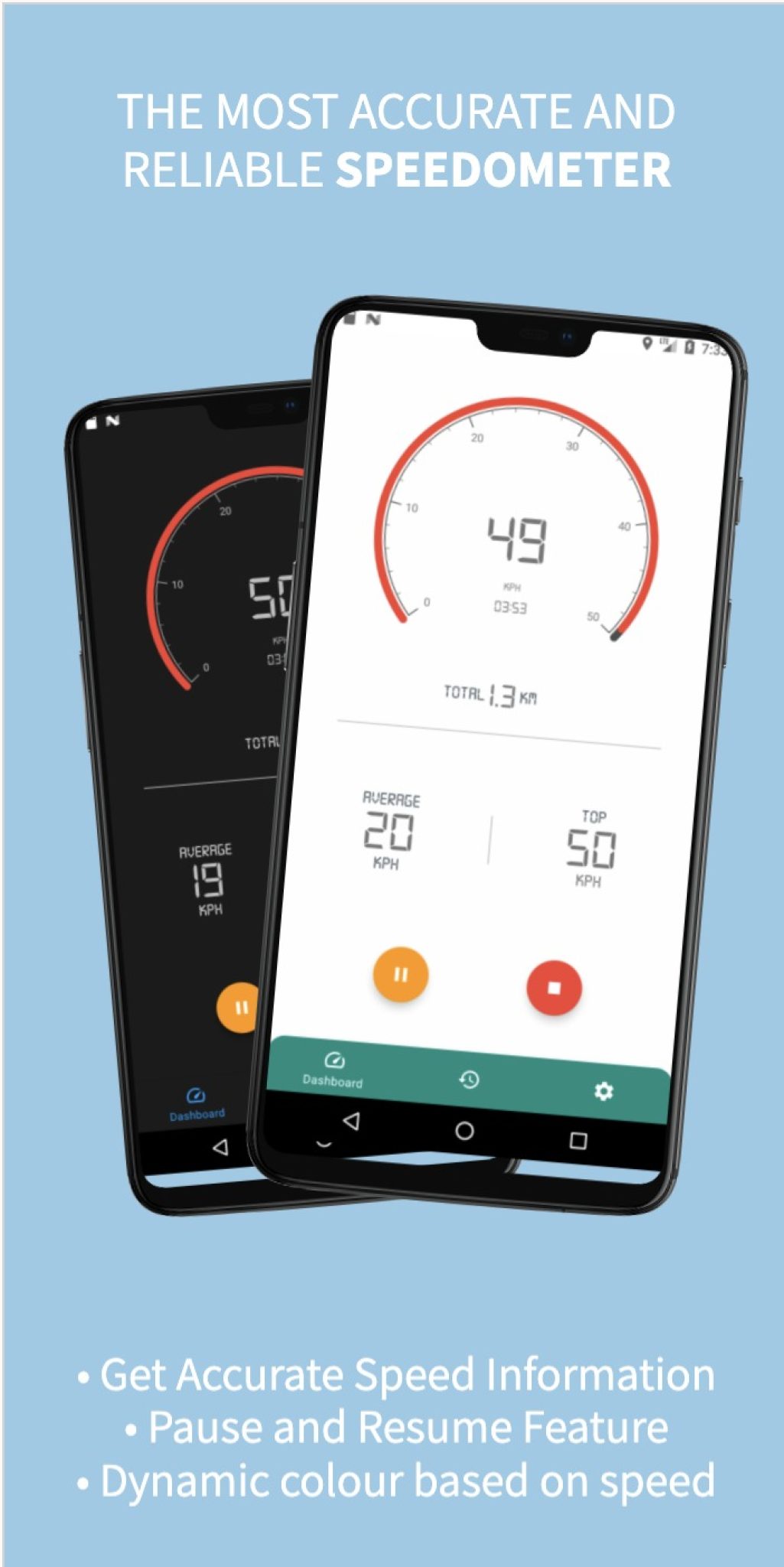 10 Best Speedometer Apps for Android & iOS | Freeappsforme - Free apps ...