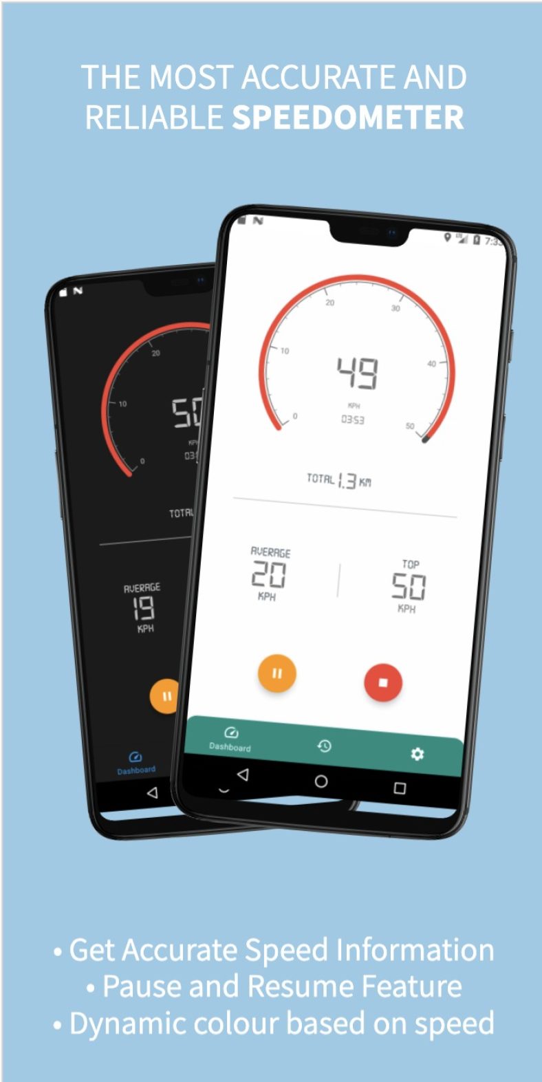 10 Best Speedometer Apps for Android & iOS | Freeappsforme - Free apps ...