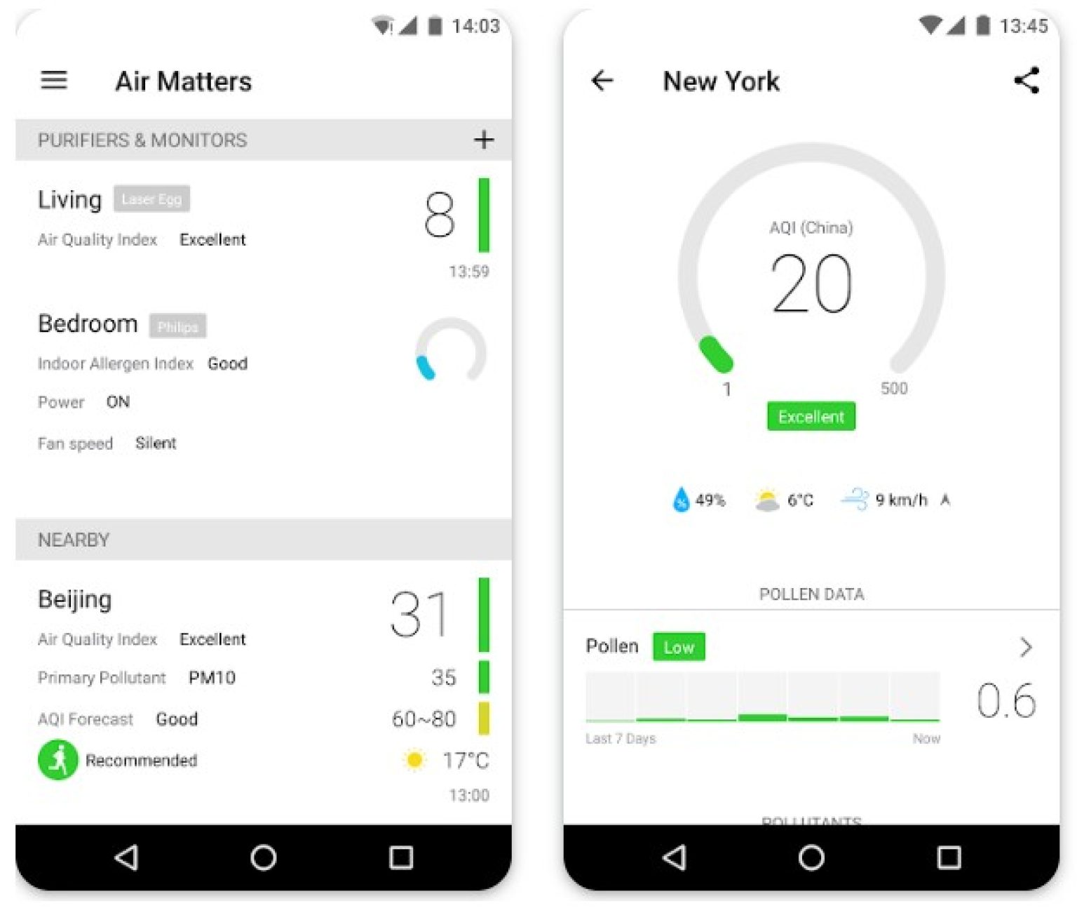 11 Best Apps to Measure Air Pollution (Android & iOS)| Freeappsforme ...