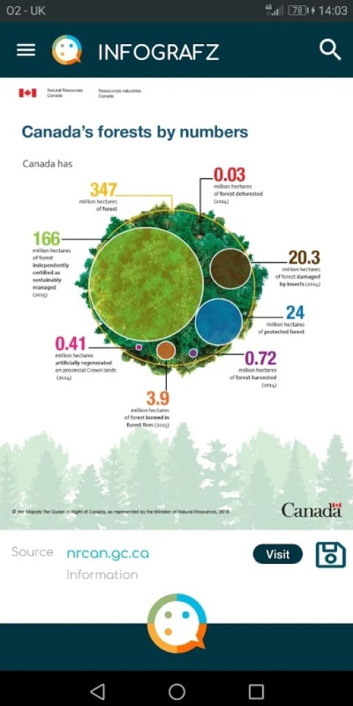 11 Best Apps to Make Infographics on Your Android Gadget| Freeappsforme ...