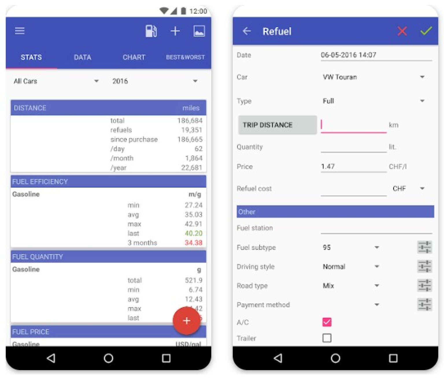 11 Free Fuel Calculator Apps for Android & iOS| Freeappsforme - Free ...