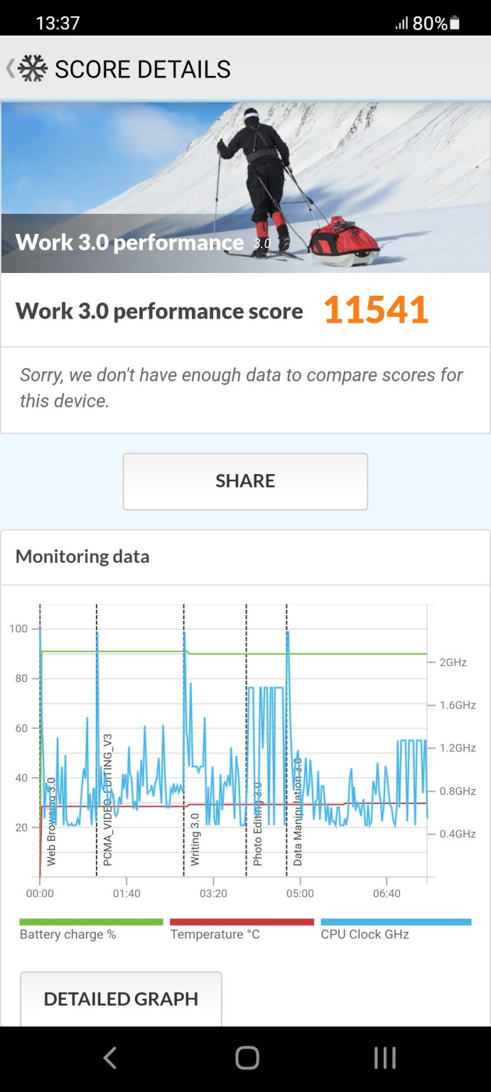9 Best Benchmark Apps for Android & iOS | Freeappsforme - Free apps for ...
