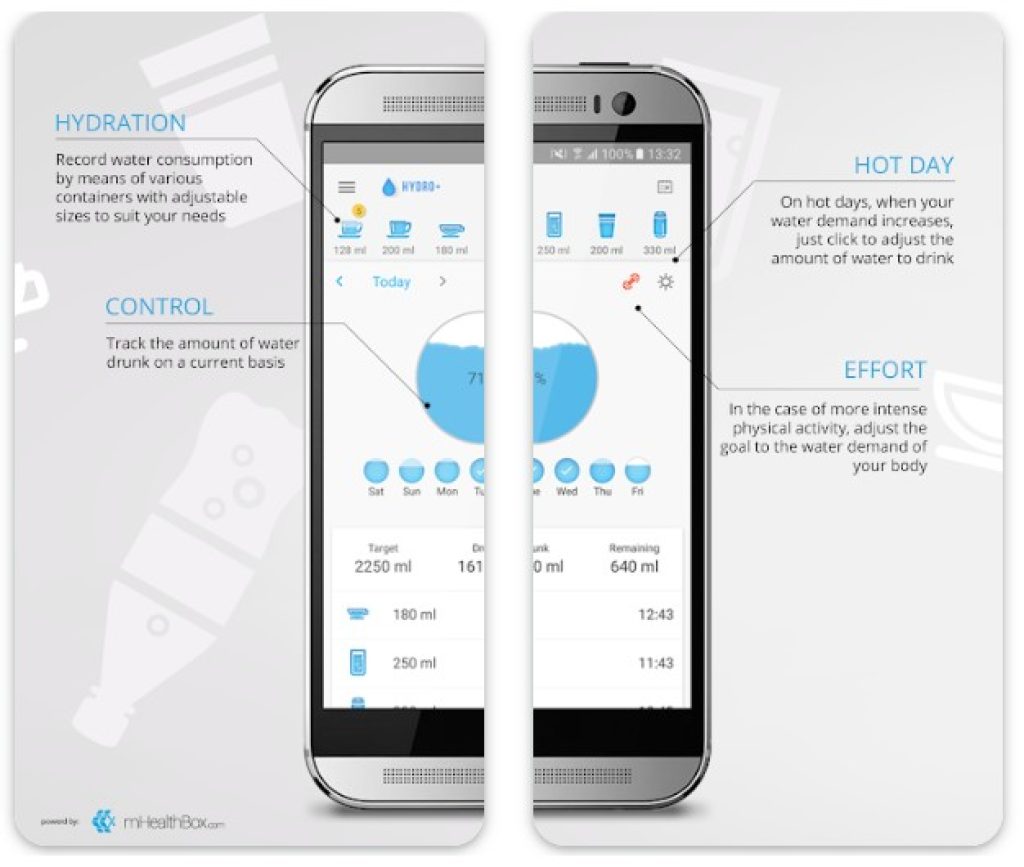 11 Best Drink Water Reminder Apps for Android & iOS| Freeappsforme ...
