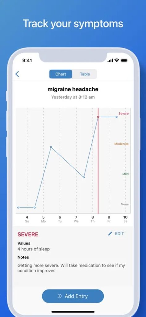 11 Best Symptom Checker Apps for Android & iOS | Freeappsforme - Free ...