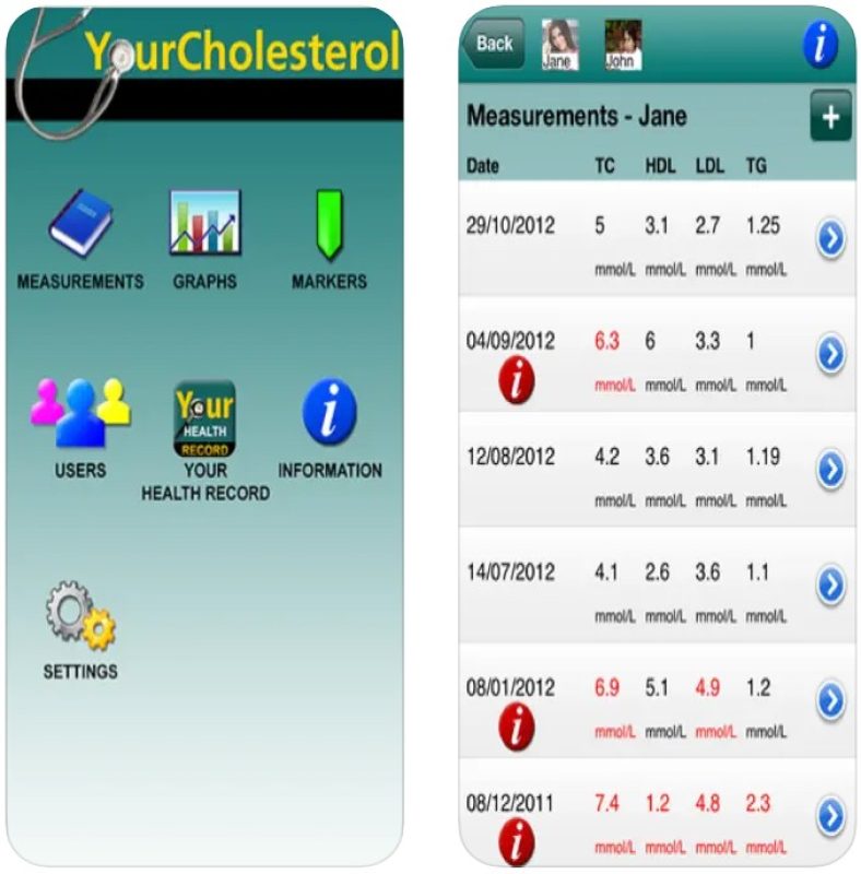9 Free Cholesterol Tracking Apps for Android & iOS | Freeappsforme ...
