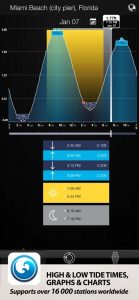 11 Best Apps for Tide Table Charts (Android & iOS) | Freeappsforme ...