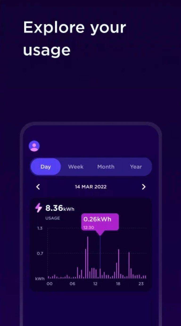 7 Best Energy Smart Meter Apps for Android & iOS | Freeappsforme - Free ...