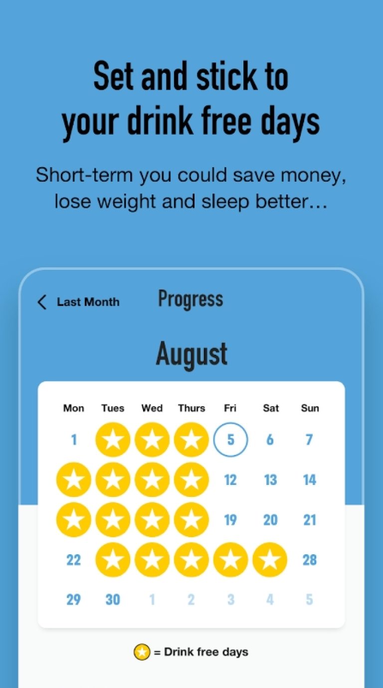 10 Best Mindful Drinking Apps for Android & iOS | Freeappsforme - Free ...