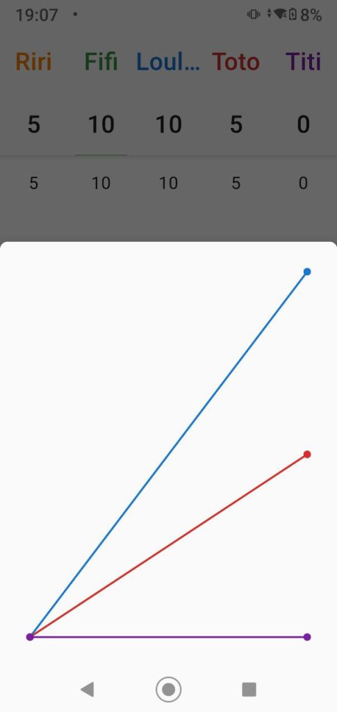 10 Best Score Keeping Apps for Android & iOS | Freeappsforme - Free ...