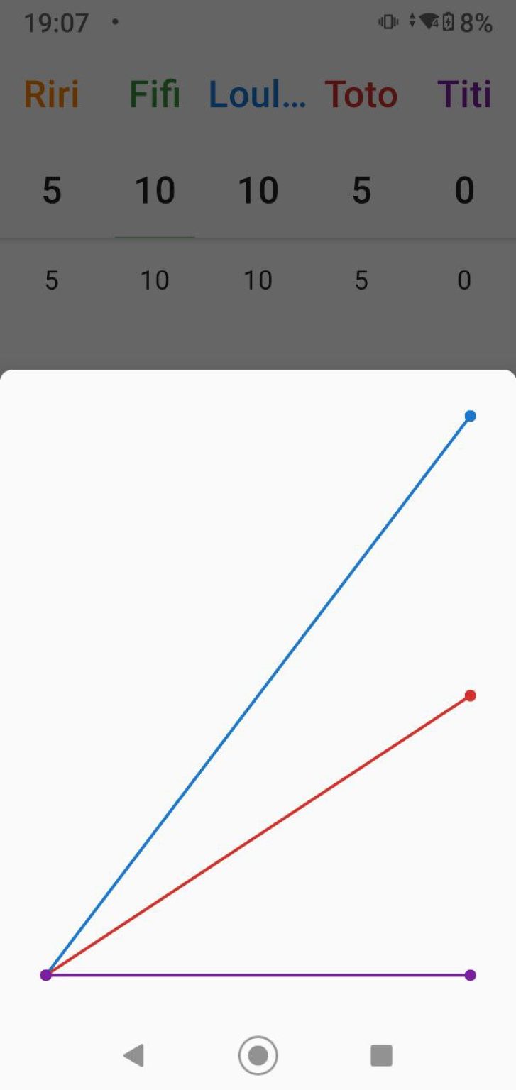 10 Best Score Keeping Apps for Android & iOS | Freeappsforme - Free ...