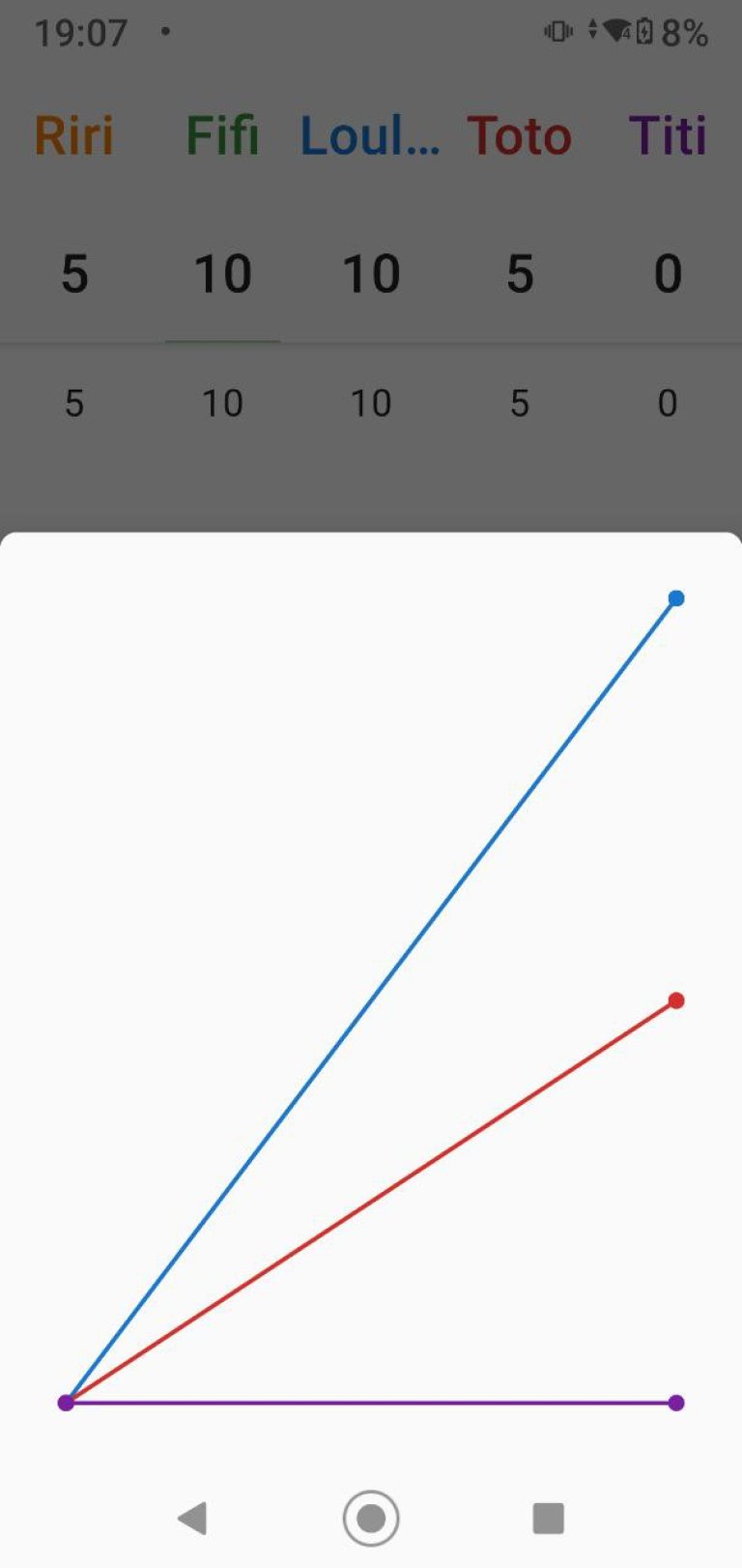 10 Best Score Keeping Apps for Android & iOS | Freeappsforme - Free ...