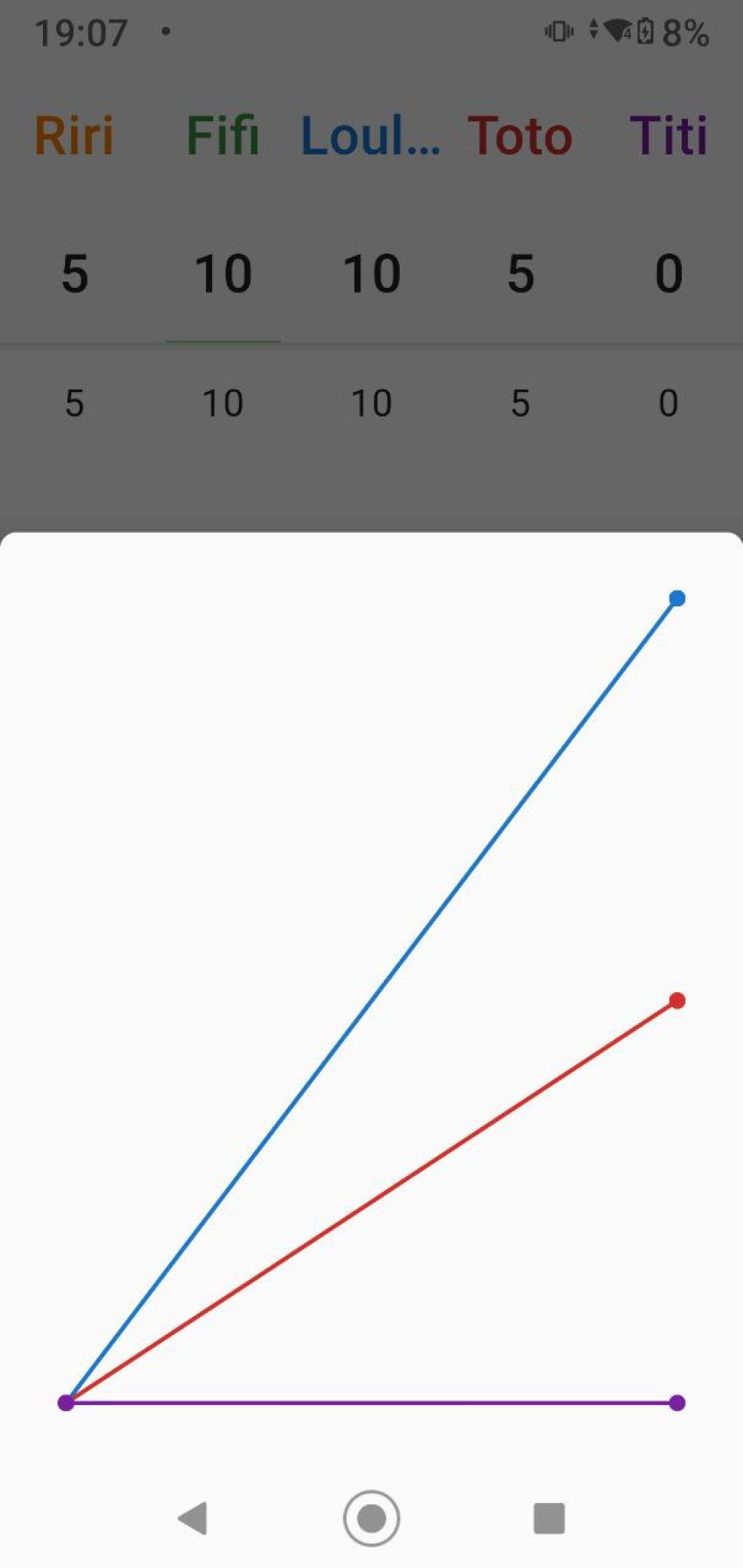 10 Best Score Keeping Apps for Android & iOS | Freeappsforme - Free ...