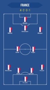 9 Best Football Lineup Creators for Android & iOS | Freeappsforme ...