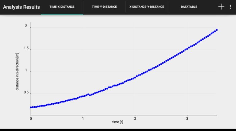 Top 13 Sport Video Analysis Apps for Android & iOS | Freeappsforme ...
