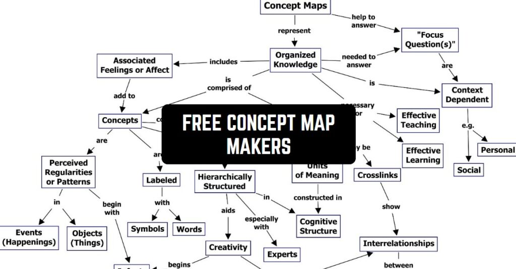11 Free Concept Map Makers (Apps & Websites) | Freeappsforme - Free ...