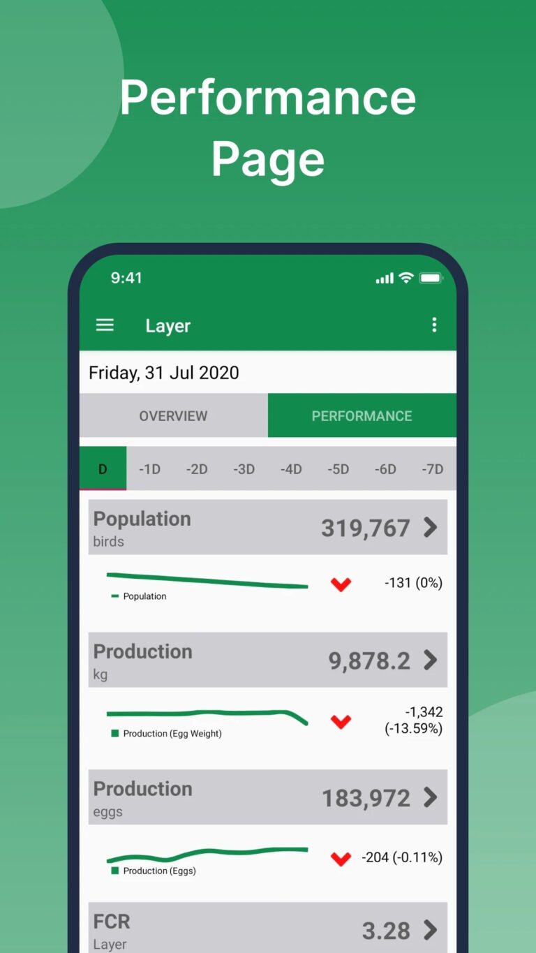 6 Best Poultry Management Apps for Android & iOS | Freeappsforme - Free apps for Android and iOS