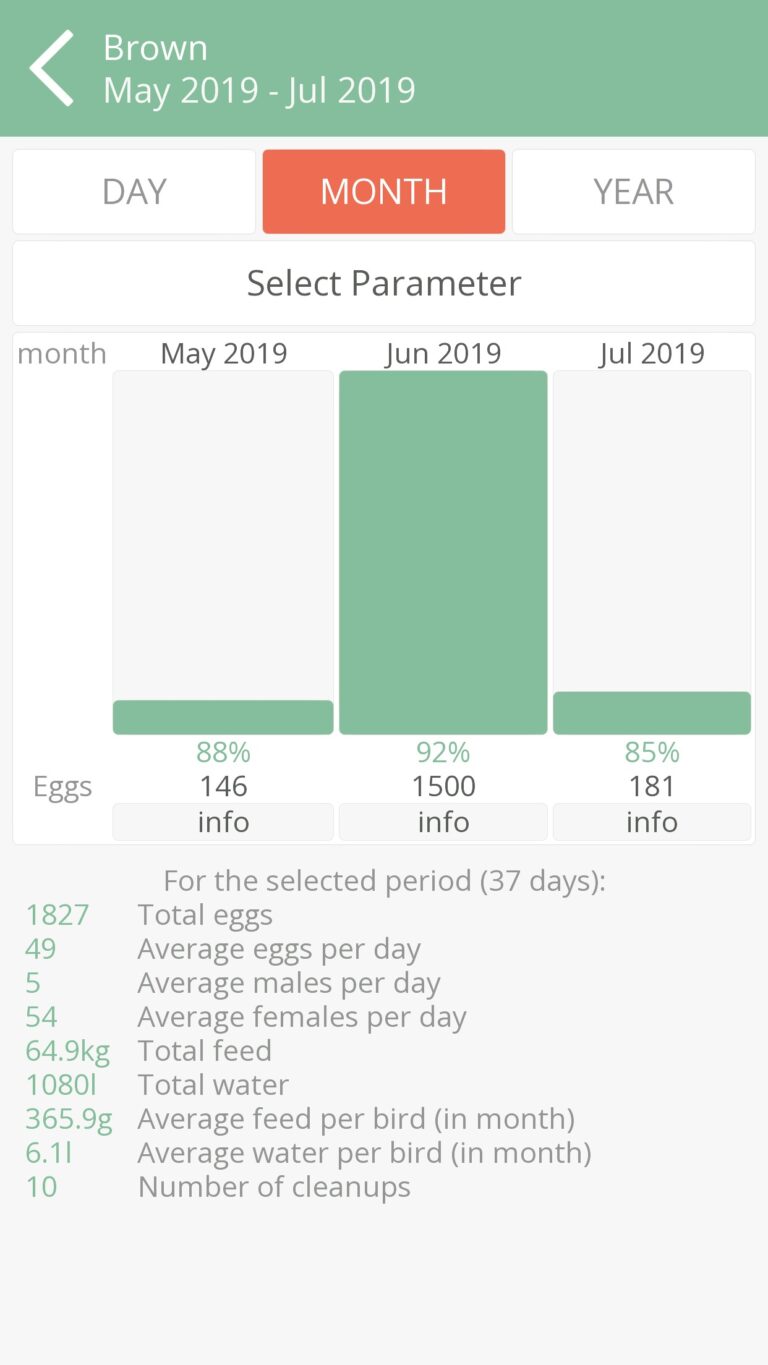 6 Best Poultry Management Apps for Android & iOS | Freeappsforme - Free ...