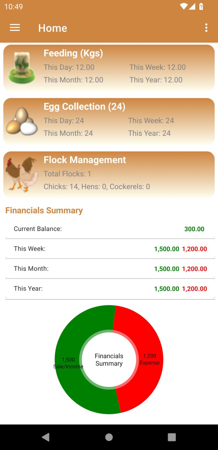 6 Best Poultry Management Apps for Android & iOS | Freeappsforme - Free ...