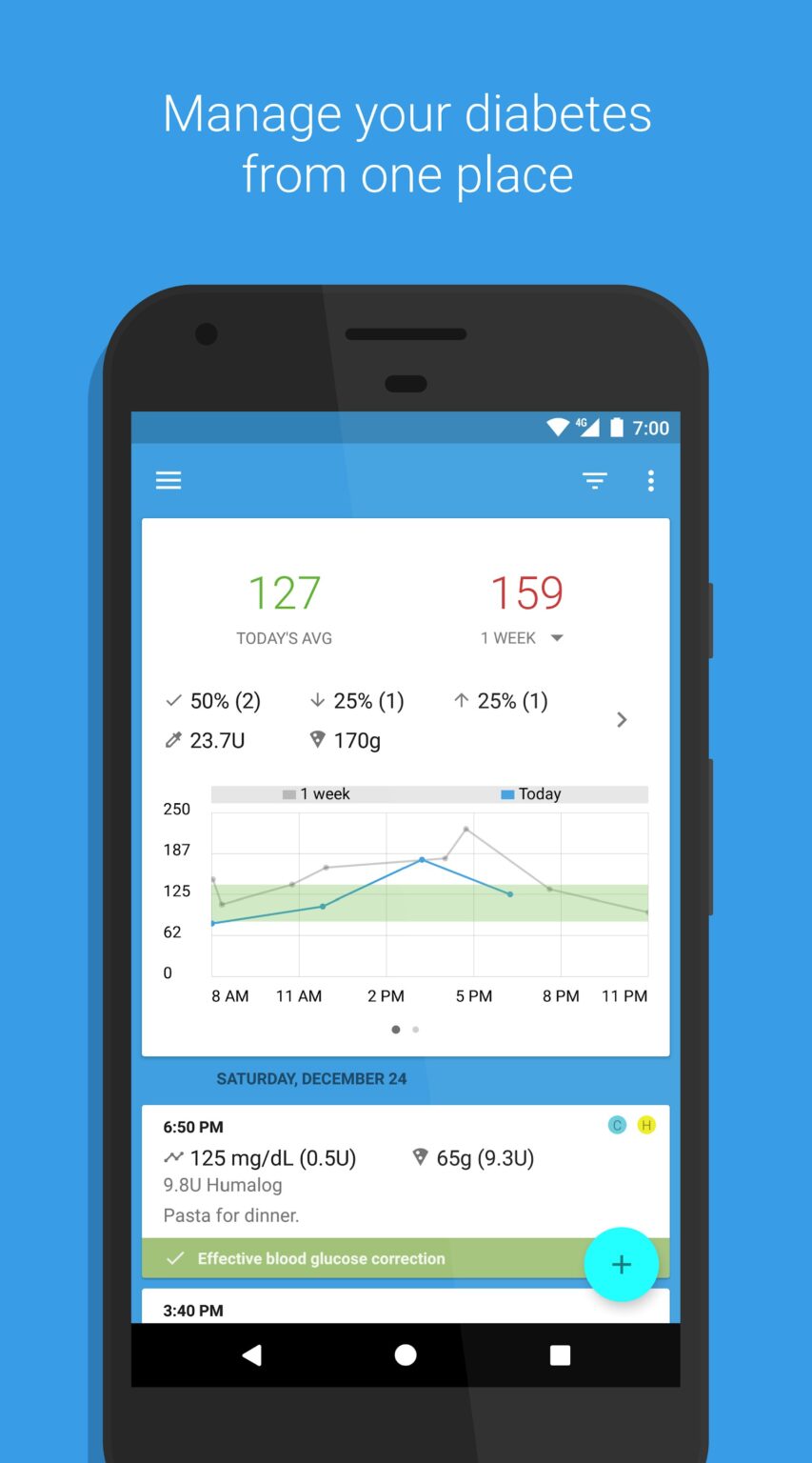 16 Best Diabetes Managing Apps for Android & iOS | Freeappsforme - Free ...