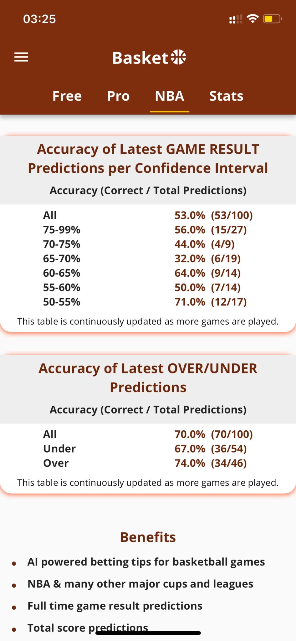 13 Free Basketball Prediction Apps for Android & iOS | Freeappsforme ...