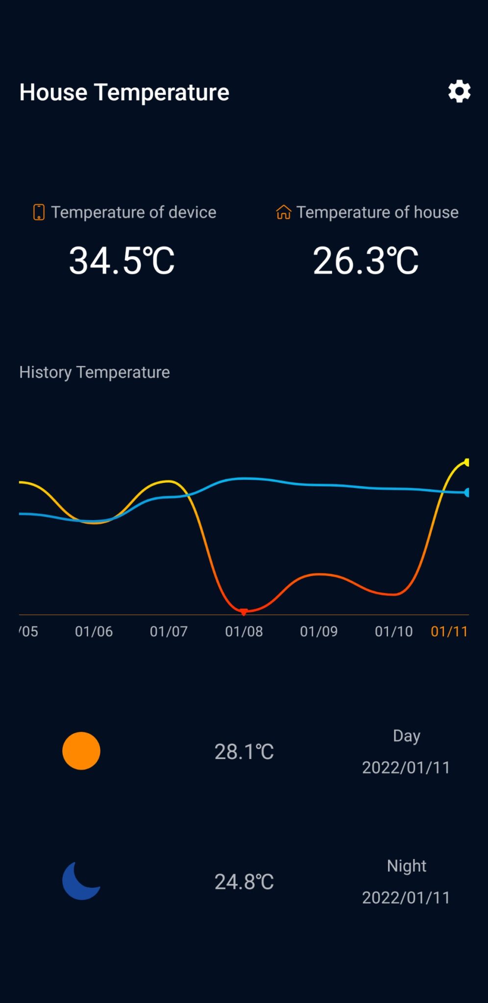15 Best Apps to Check Room Temperature (Android & iOS) | Freeappsforme ...