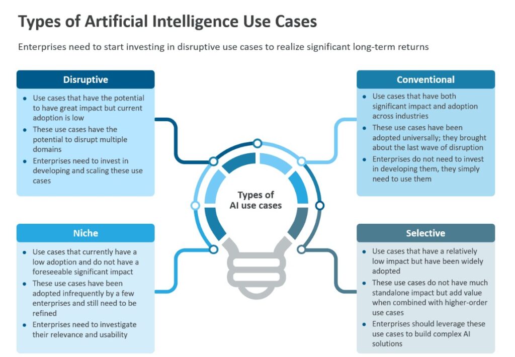 What Are the Correct Prompts for AI Apps (with Examples ...