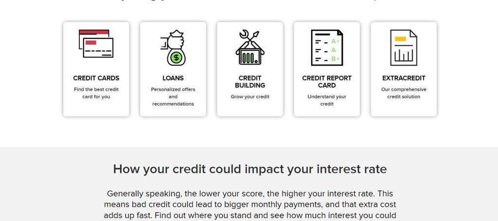 11 Free Credit Score Checker Apps & Websites | Freeappsforme - Free ...