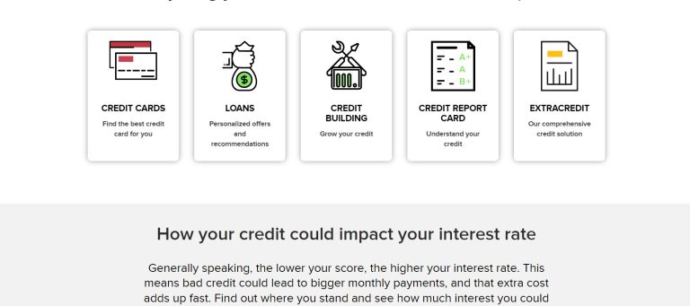 11 Free Credit Score Checker Apps & Websites | Freeappsforme - Free ...