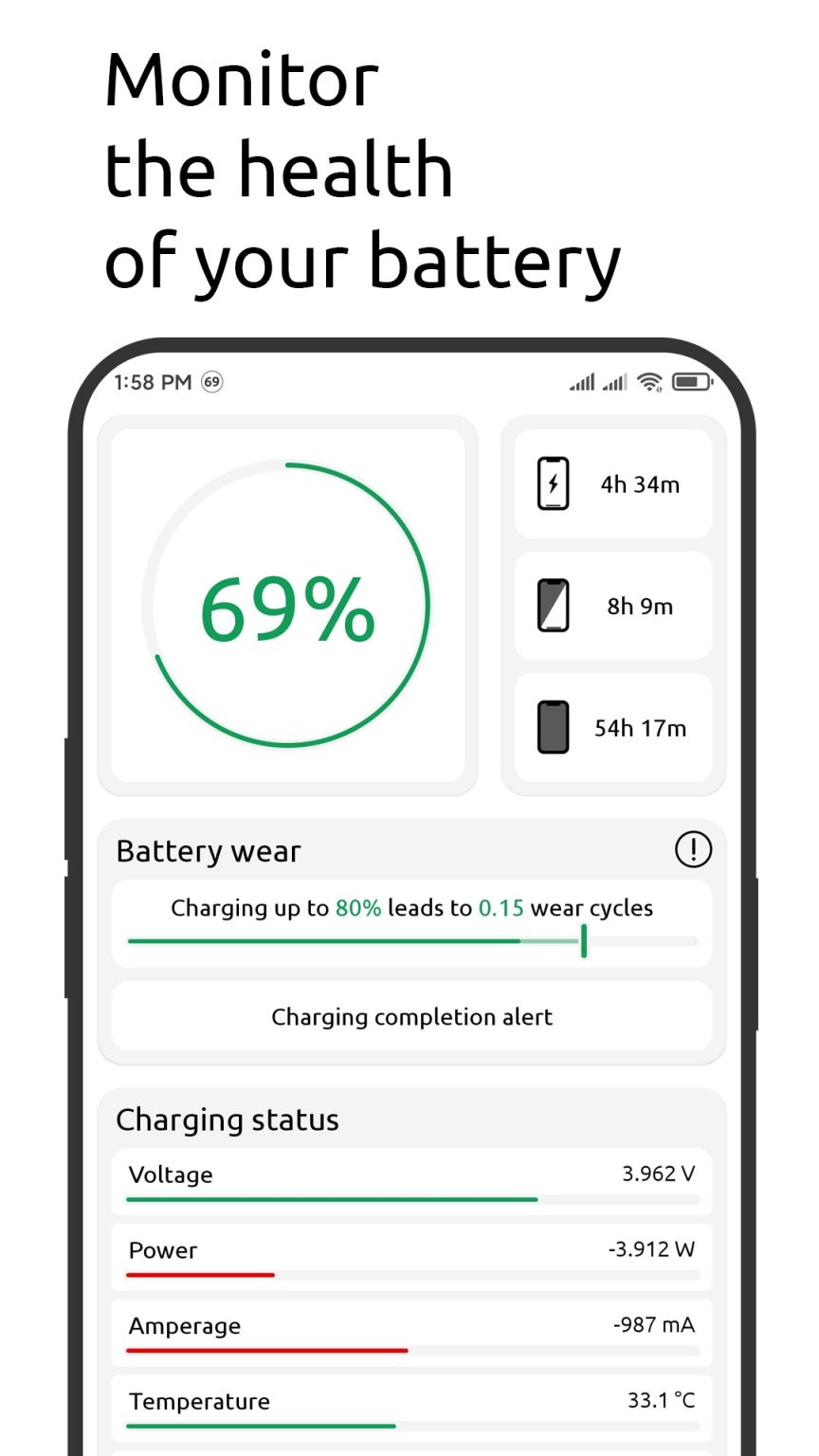 11 Best Charging Speed Checker Apps for Android | Freeappsforme - Free ...