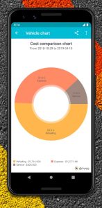 11 Best Gas Prices Apps (GPS Apps for Android & iOS) | Freeappsforme - Free apps for Android and iOS