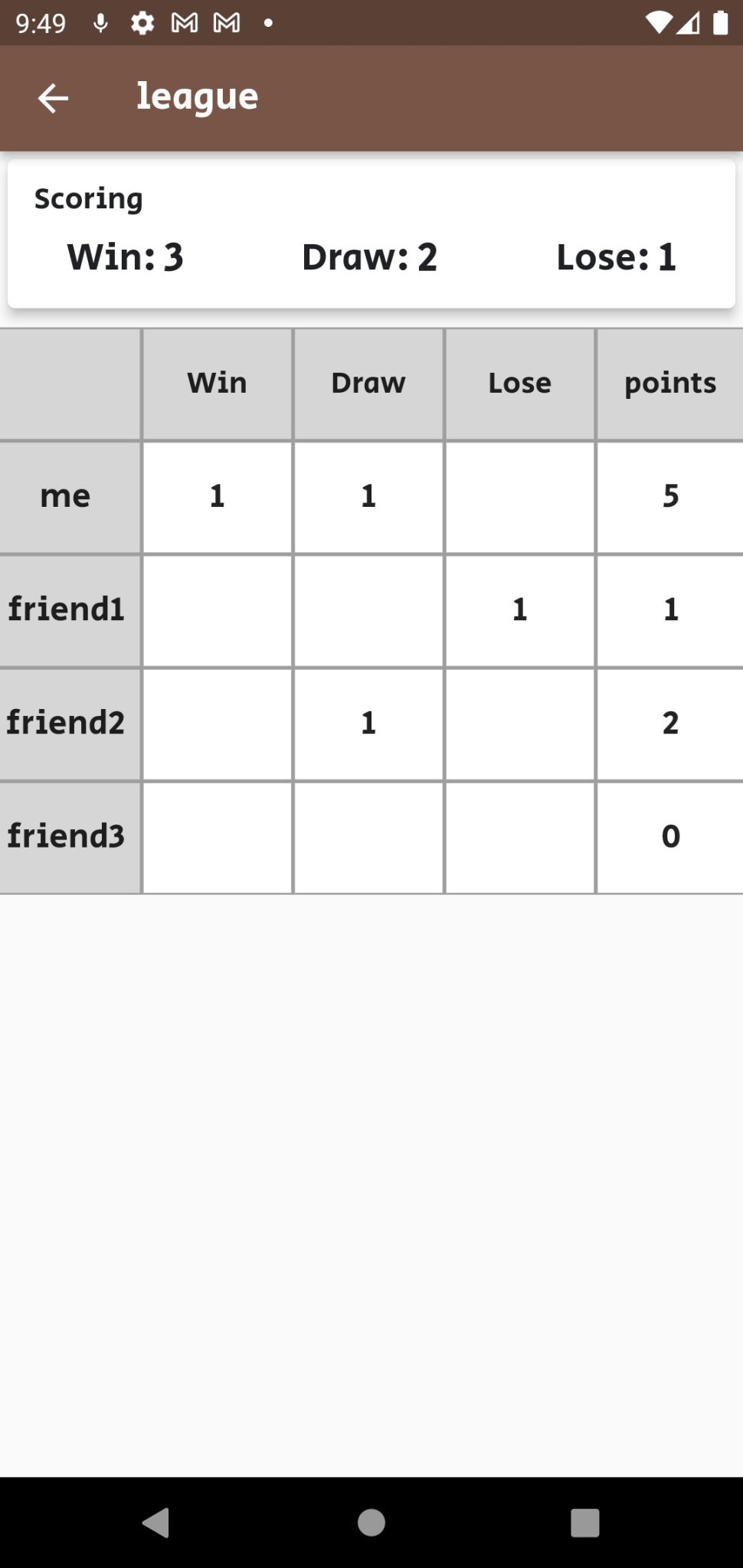 11 Free Bracket Makers with Pictures (Apps & Websites) | Freeappsforme ...