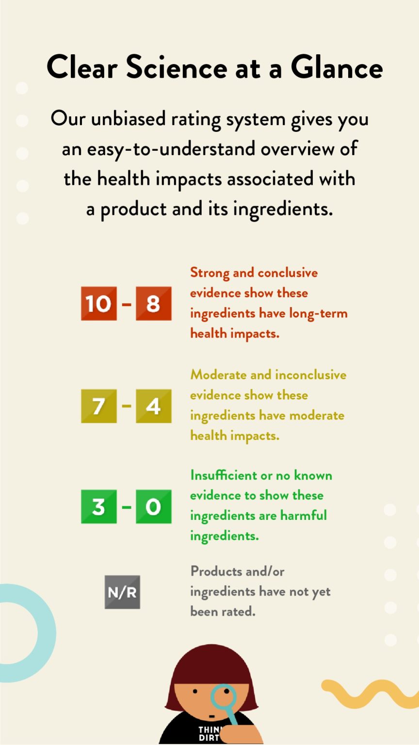 Top 10 Toxic Cosmetics Ingredients Checker Apps | Freeappsforme - Free ...